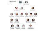 2 - Prince George's family tree