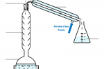 Montage de distillation
