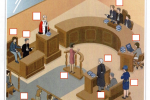 La composition du tribunal correctionnel