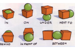 ANGLAIS - Le vocabulaire de position (4)