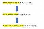 Critères de divisibilité : 2 ; 3 ; 5 ; 9 et 10 - N 2