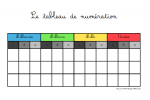 Arrondir un nombre à la dizaine de millier.