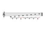 Some types of musical scales