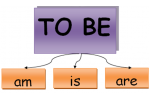 VERB TO BE