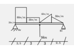 Statisches System
