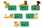 Simba's family