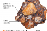 Reconnaître des roches détritiques