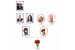 Family links (possessive case+vocabulary)