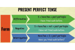 Present Perfect (A2)