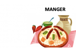 Conjuguer le verbe MANGER avec JE au passé composé, à l’imparfait, au ...
