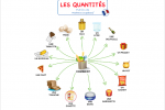 Les quantités