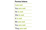 Negative form of the verb to be