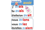 Imparfait avoir