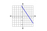 Match the Graph with its equation