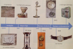 L'évolution des systèmes de mesure du temps