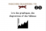 Lire des graphiques : vrai/faux