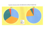Understanding Graphs, Tables and Charts - Pie Charts