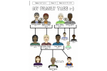 FAMILY – Describing a family tree (family members – different points of ...