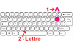 Informatique, utilisation du clavier : Accent circonflexe, tréma