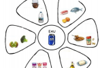 Fleur des aliments CE2