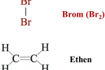 Elektrophile Addition von Brom an Ethen (Bromwasserprobe) - ohne pi-Komplex