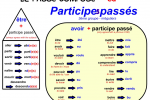 Passé composé - participes passés du 3ème groupe