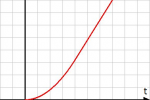 Weg-Zeit-Diagramme