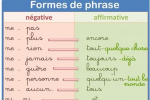 La forme négative