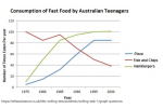 Understanding Charts 3