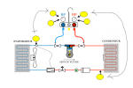 mesures de surchauffe et de sous refroidissement