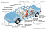 Car Systems