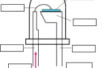 LED - Aufbau einer LED