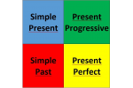 Signalwörter mixed: Simple Present, Present Progressive, Simple Past ...