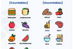 Countable and Uncountable nouns