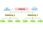 Leitungssysteme