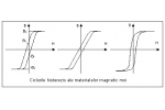 MATERIALE MAGNETICE MOI