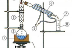 Le montage à distillation fractionnée