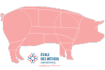 Découpe du porc