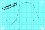 Résolution graphique d'équations