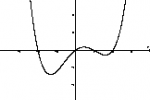 Graphen von Polynomfunktionen 4. Grades