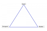 Le triangle de Houssaye 2