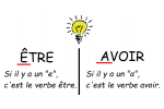 Etre ou avoir