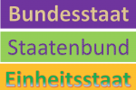 Staatsformen