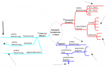Mindmap - Wortarten 0 - Grundschule - 3. Klasse